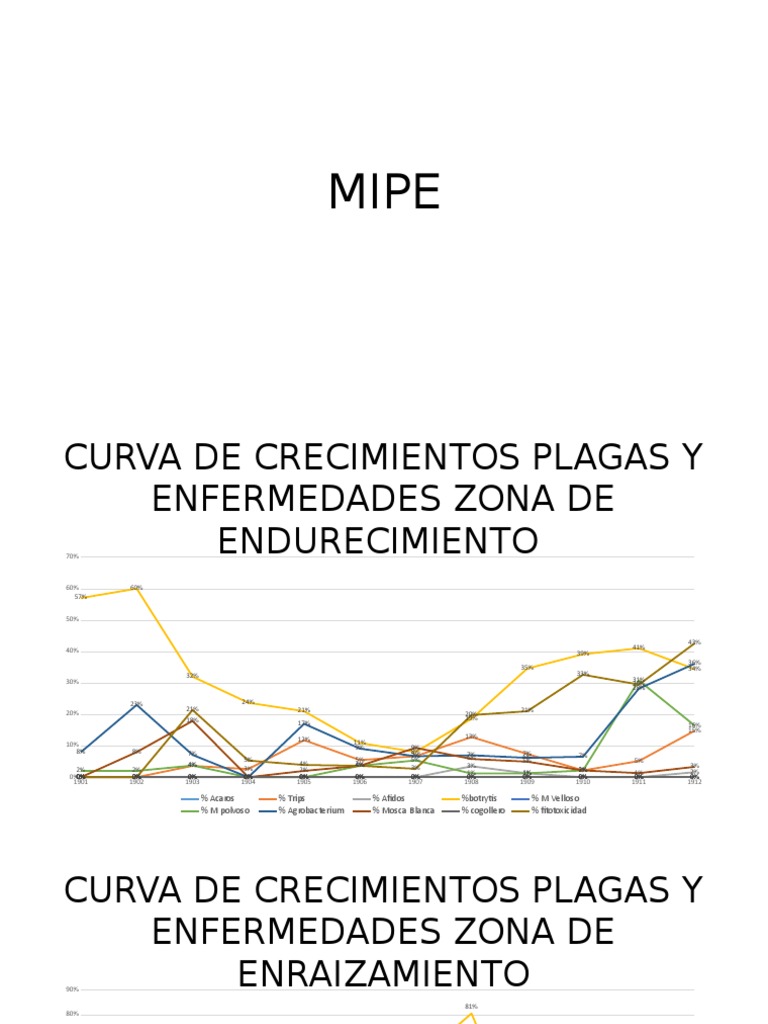 Mipe y Mirfe | PDF | Insectos agrícolas | Naturaleza