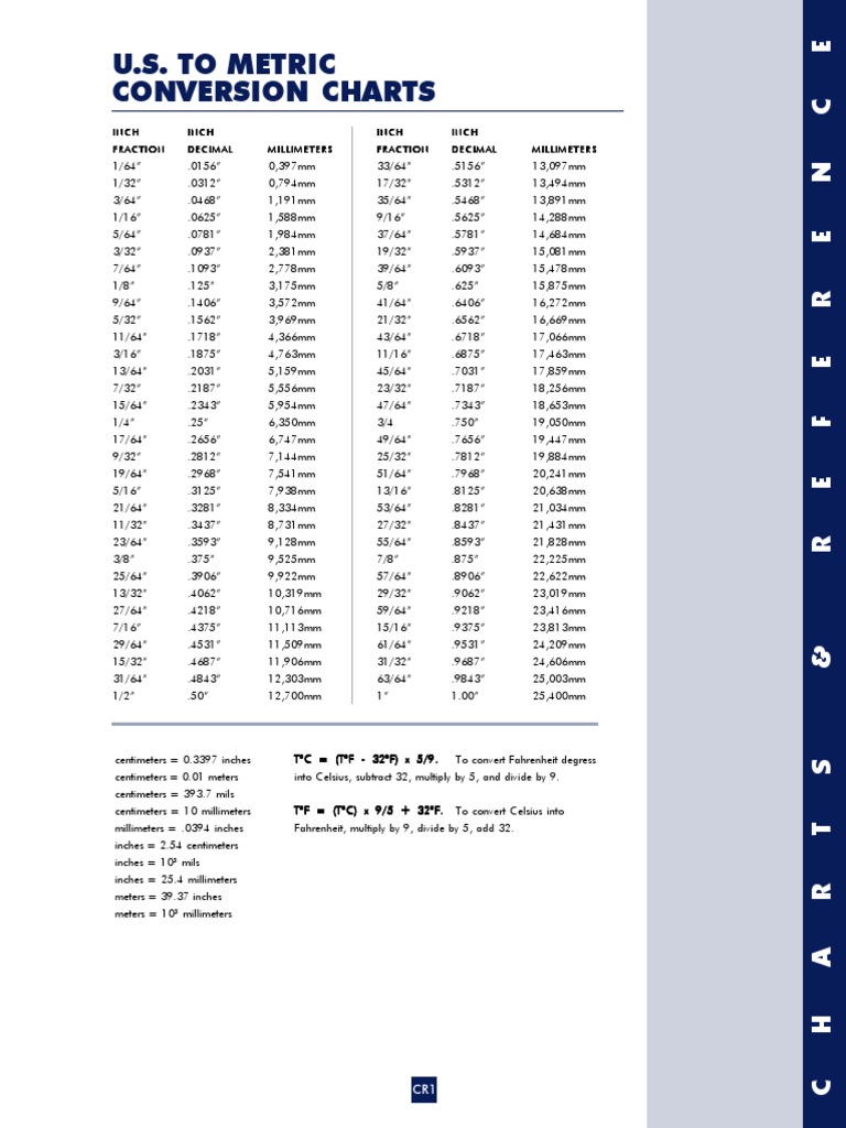Metric Conversion Charts and Reference Tables for Dimensions ...