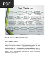 SEC Templates For OPC | PDF | Articles Of Association | Corporations