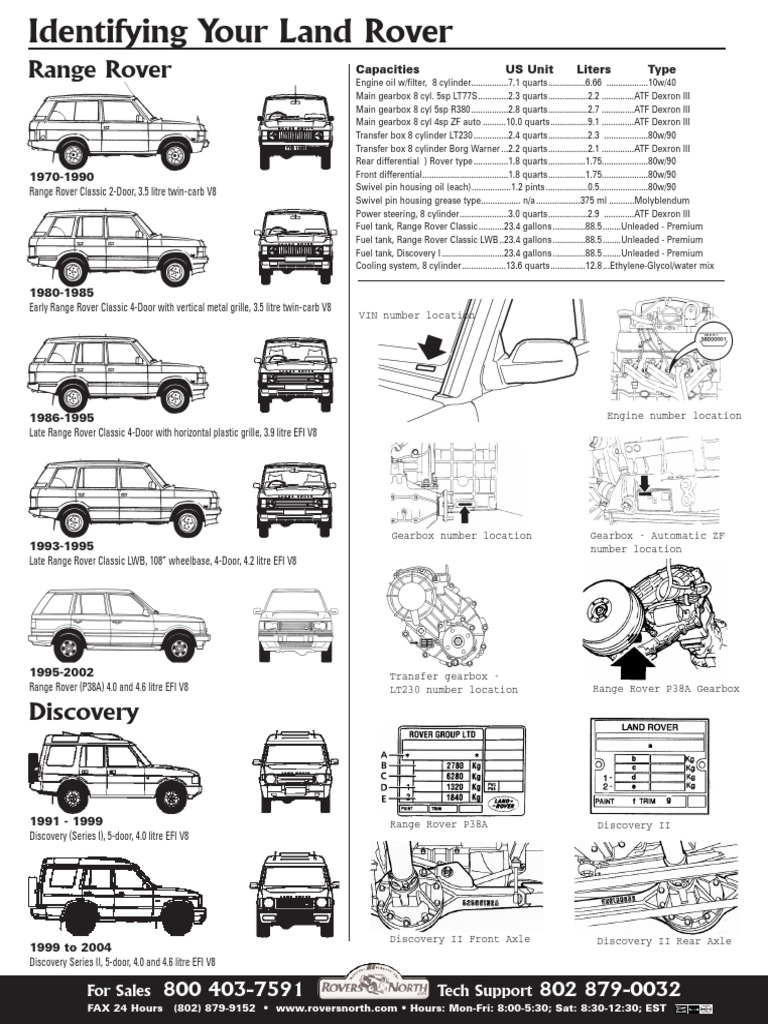 Range Rover Owners Handbook 2004 | PDF