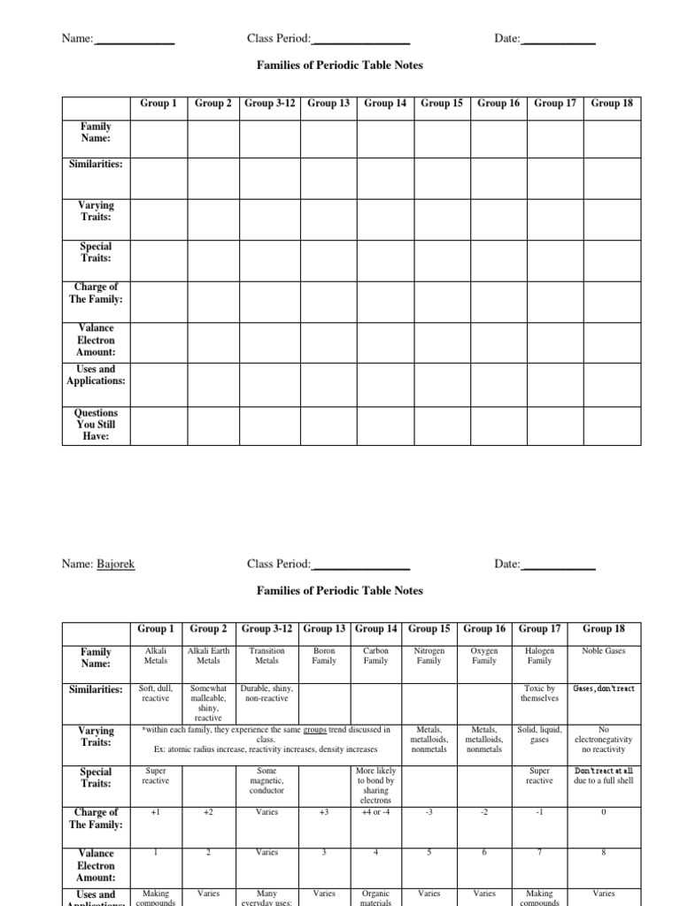 Periodic Table Family Presentations Notes - TCH 207 | PDF | Periodic ...