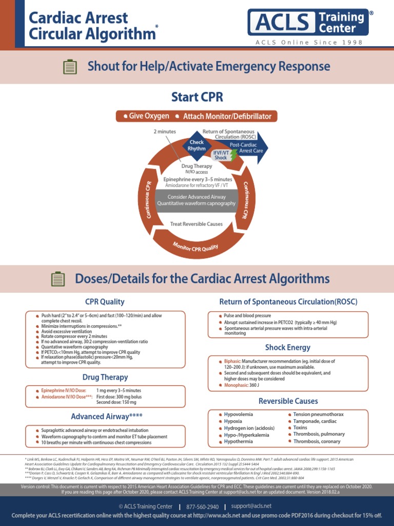 ACLS 2015 Algorithm and Anesthesia ACLS PDF | PDF | Myocardial ...