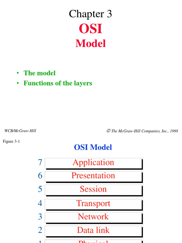 ch03 - 1-OSI Model | Download Free PDF | Osi Model | Electronics
