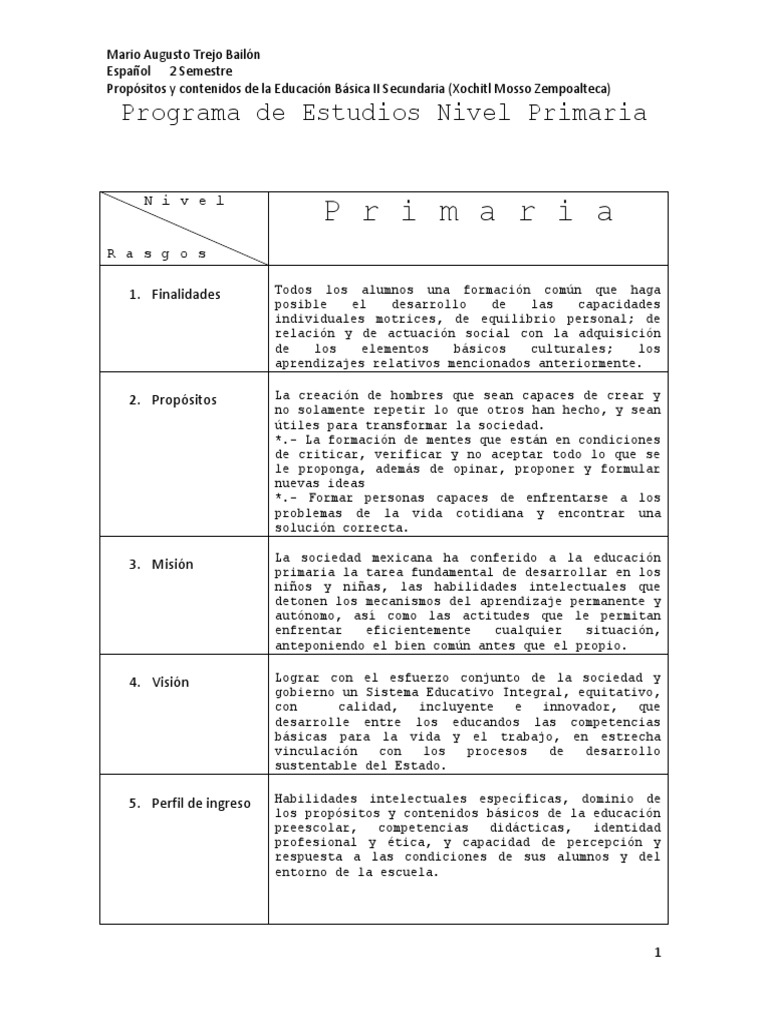 Tarea Programa de Estudios Nivel Primaria | PDF | Educación primaria ...
