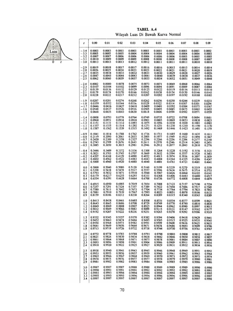 Tabel A4-A7 | PDF