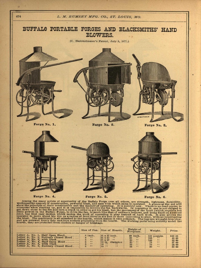 Basic Blacksmithing Local Materials | PDF | Forge | Blacksmith