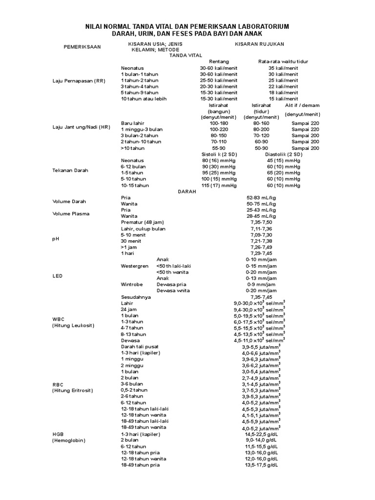 Nilai Normal Neonatus-Bayi | PDF