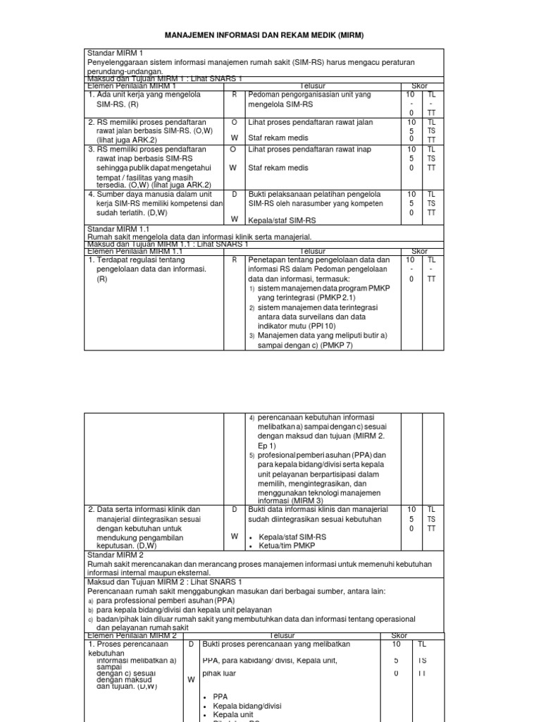 Instrumen Akreditasi MIRM | PDF