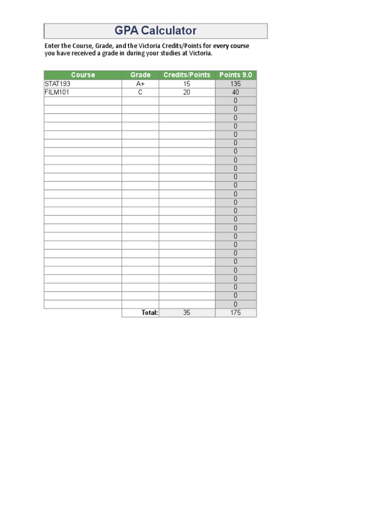 GPA Calculator: Course Grade Credits/Points Points 9.0 | PDF