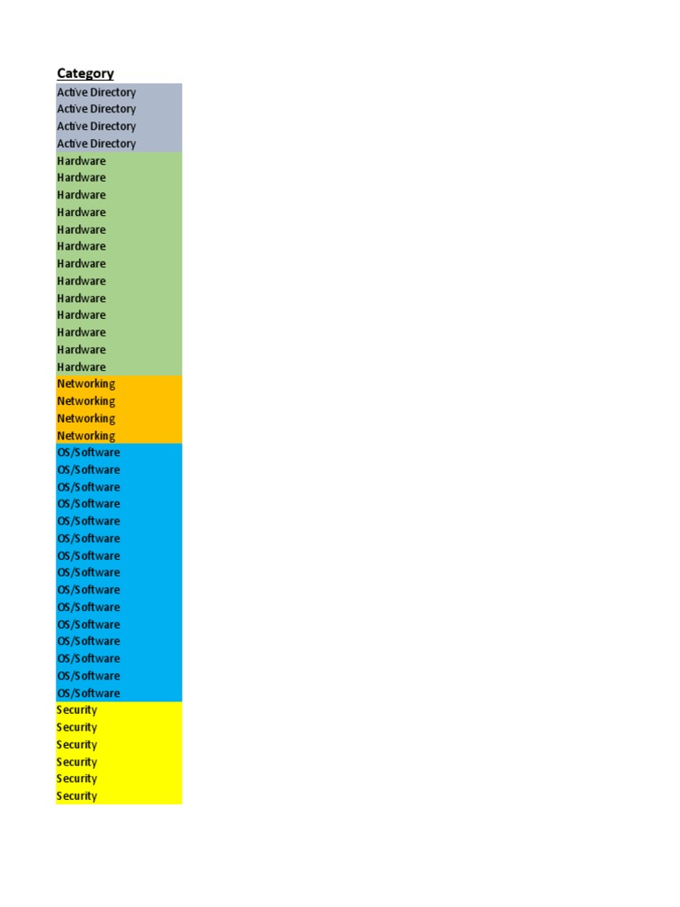 Maintenance Checklist | PDF | Active Directory | Operating System