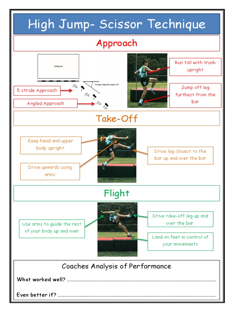 High Jump Task Card | PDF | Individual Sports | Athletic Sports
