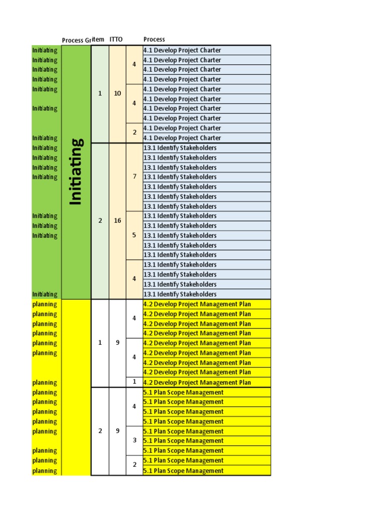 ITTO Excel Sheet (6th Edition) - SHERIFPMP | PDF
