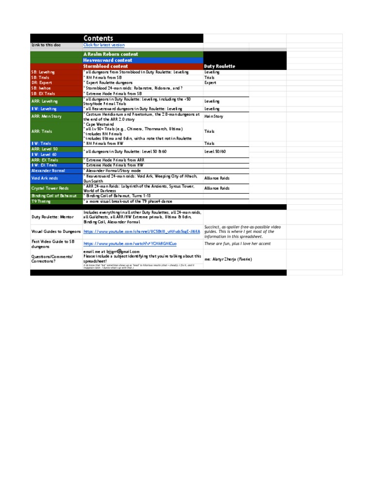 Duty Roulette Content Guide: A Comprehensive List of All Duties Across ...