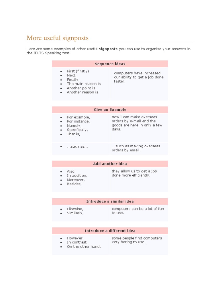 More Useful Signposts | PDF | Reason | Psychological Concepts