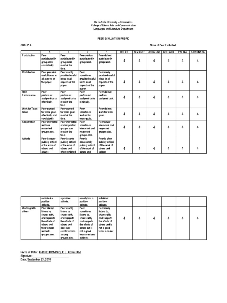 Abraham Evaluation | PDF | Social Psychology | Human Communication