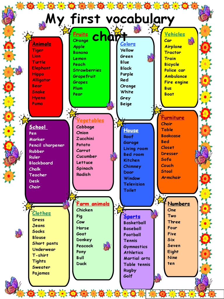 My First Vocabulary Chart | PDF | Clothing | Nature