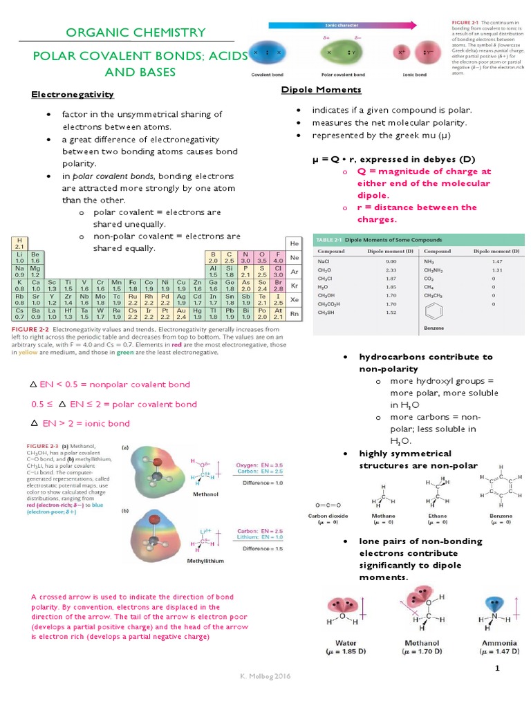 Understanding Organic Chemistry: A Guide to Polar Covalent Bonds, Acids ...