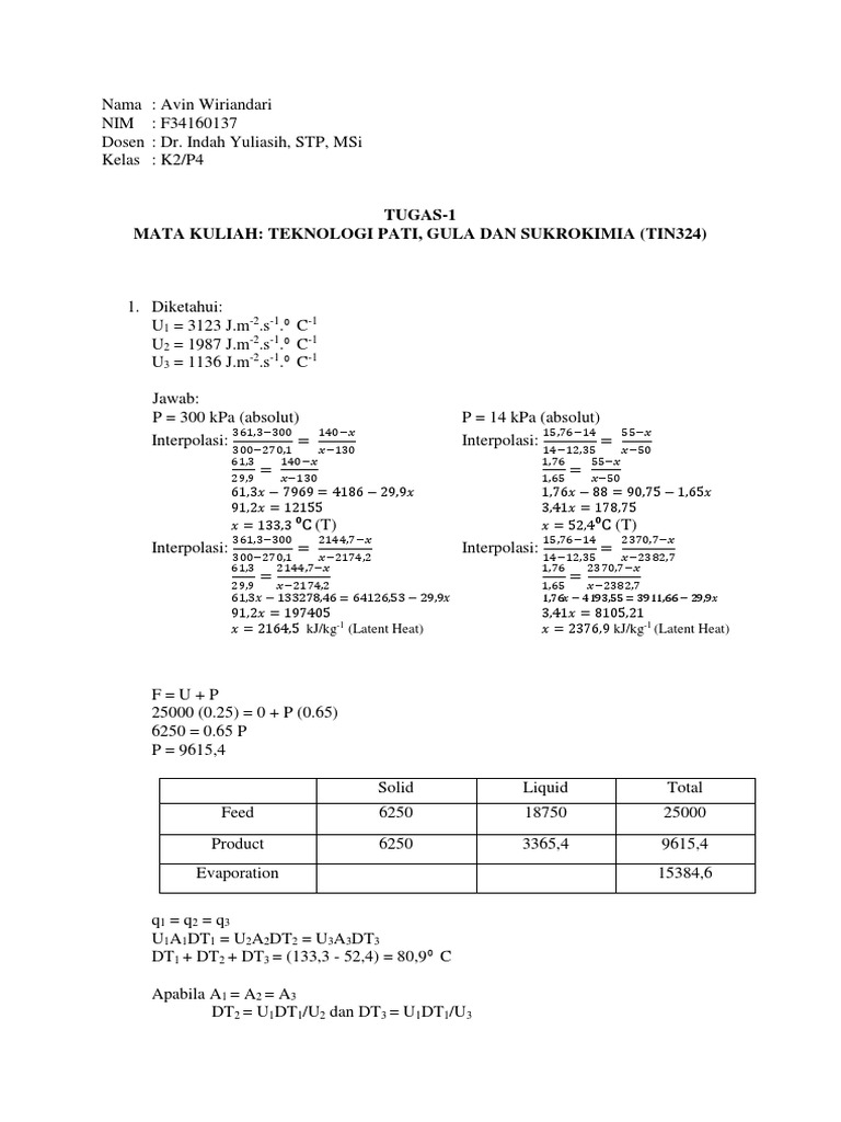 Tugas-1 Mata Kuliah: Teknologi Pati, Gula Dan Sukrokimia (Tin324) | PDF ...