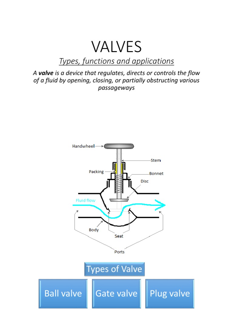 Valve Types and Functions Overview | PDF