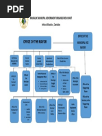 NYC Organizational Chart | PDF | New York City