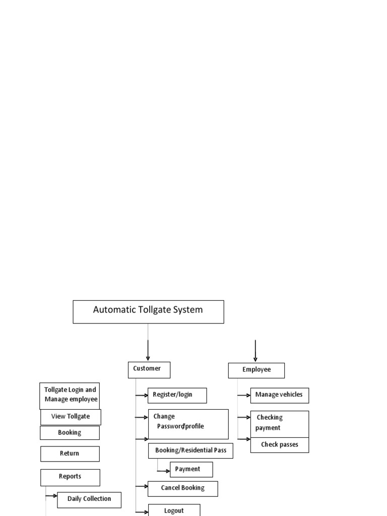 Architecture Diagram | PDF