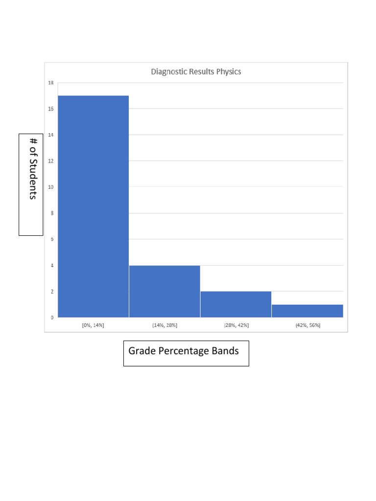 Grade Percentage Bands | PDF