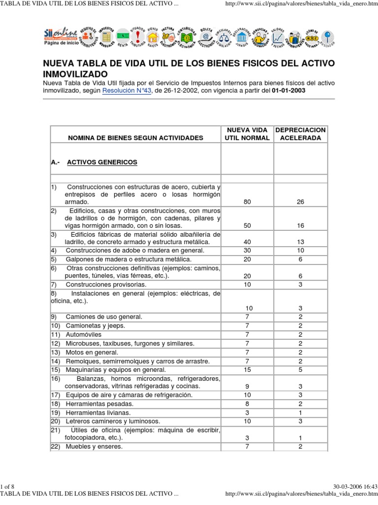 Tabla Vida Util | PDF | Ingeniería | Naturaleza