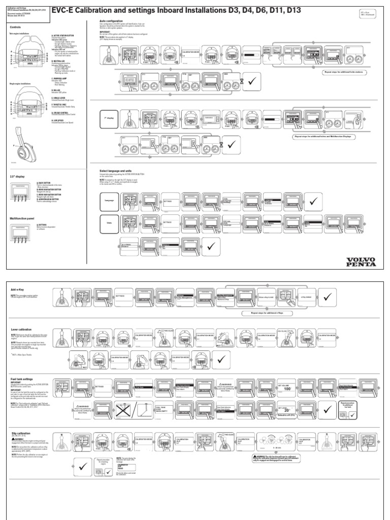 EVC E Calibration and Setting Inboard Installation D3, D4, D6, D11, D13 ...