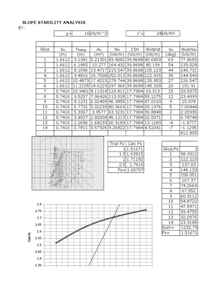 SLOPE STABILITY ANALYSIS TEMPLATE | Solid Mechanics | Geotechnical ...