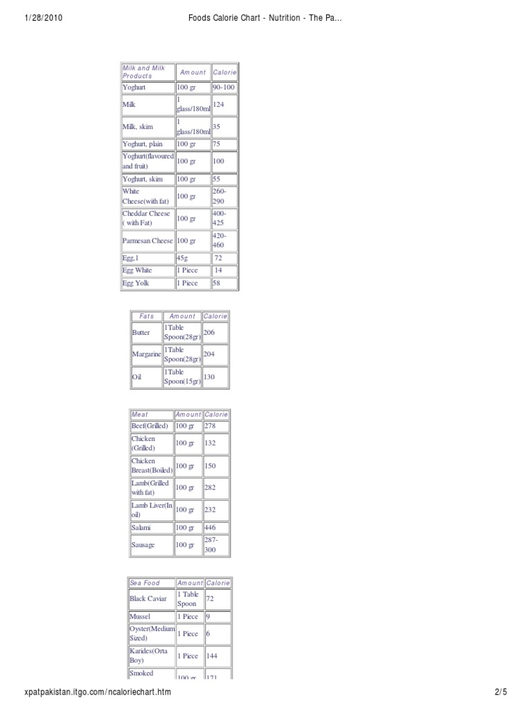 Calorie Chart Of Pakistani Food - Free Printable Food Charts