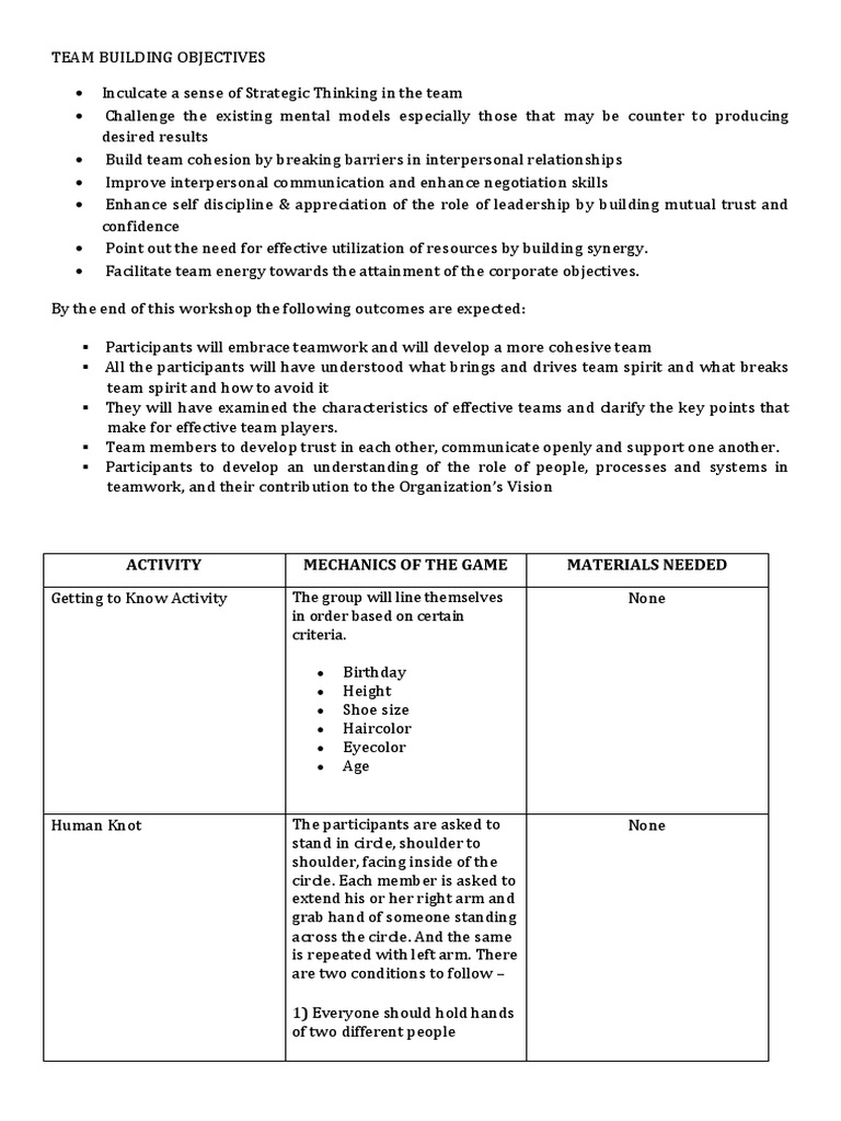 TEAM BUILDING Propoal | PDF | Team Building | Applied Psychology