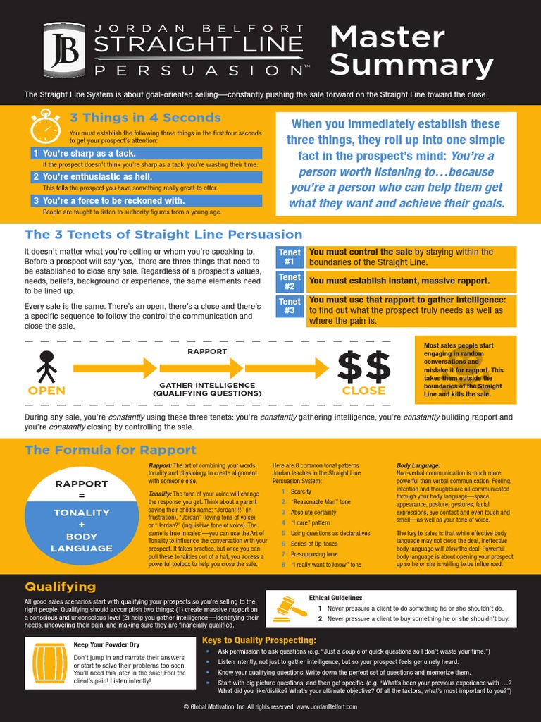 SLP Master Summary PDF | PDF | Nonverbal Communication | Body Language