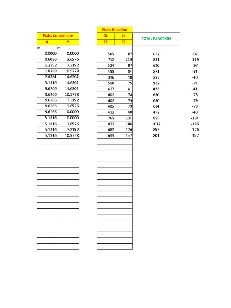 Staad FND Coordinate System | PDF