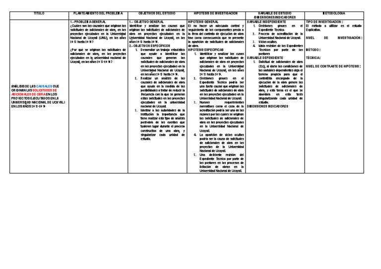 Causas de Adicionales de Obra en UNU 2013-2016 | PDF | Hipótesis | Science