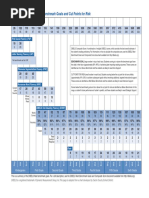 K-2 Acadience Benchmark Goals PDF | PDF | Cognition | Human Communication