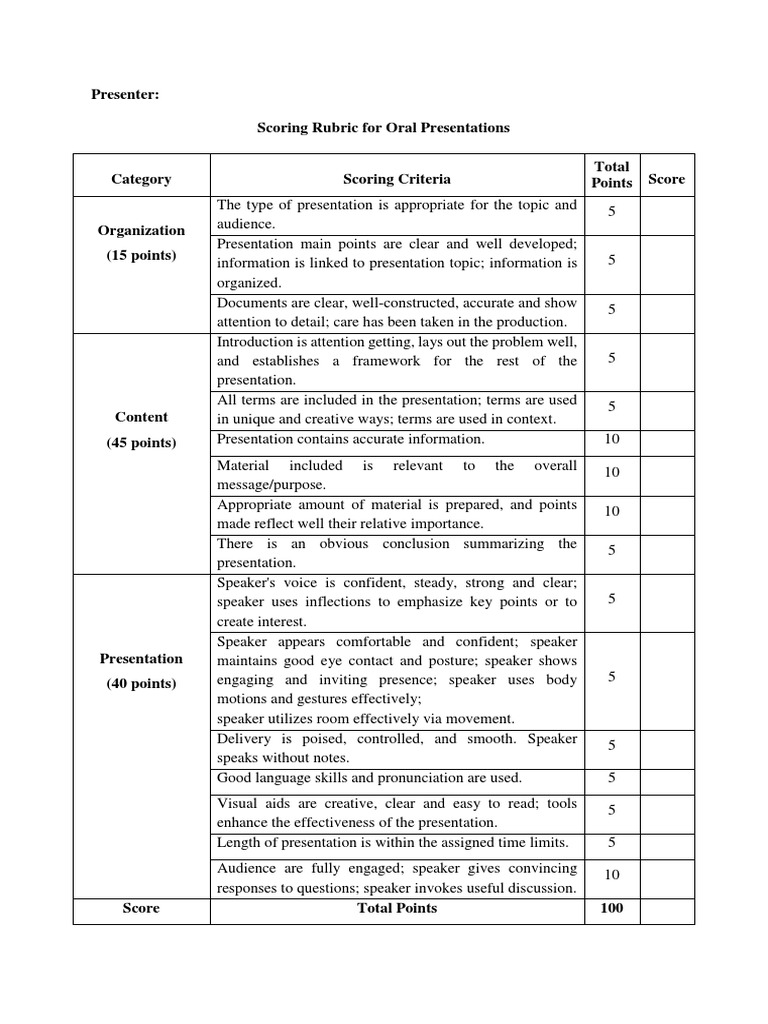 Presenter: Scoring Rubric For Oral Presentations Total Points Score ...