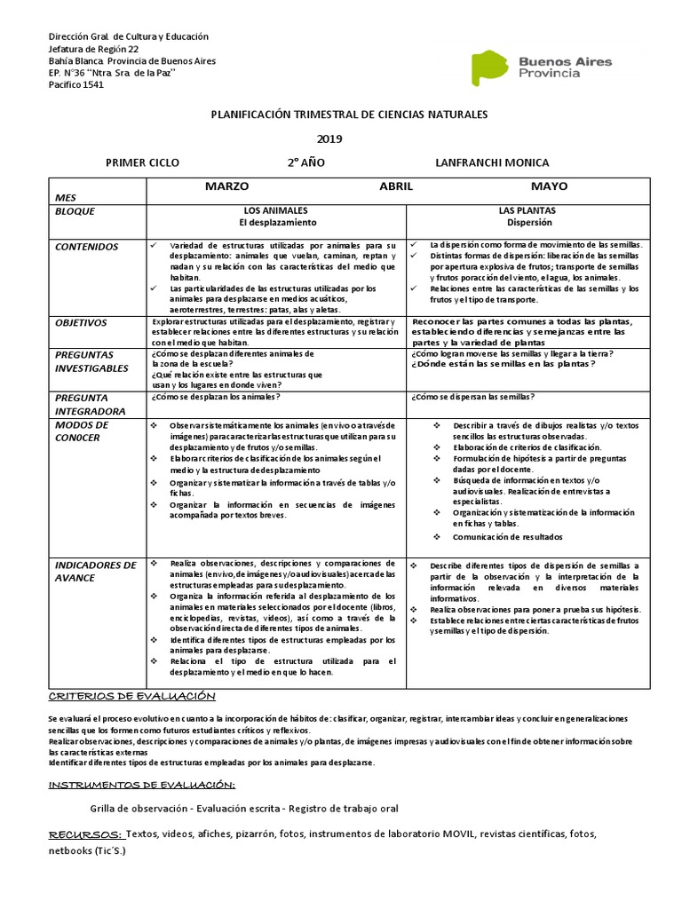 Planificación Trimestral Ciencias Naturales | Información | Hipótesis