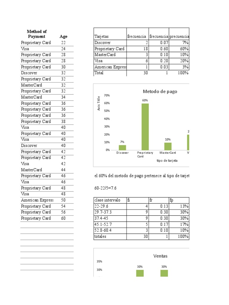 Ejemplo UT Terminado | PDF | Visa Inc. | Coleccionar