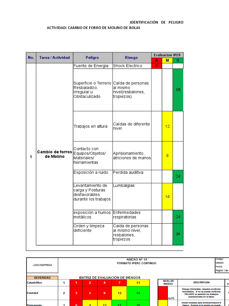Ejemplo IPER | PDF | Naturaleza