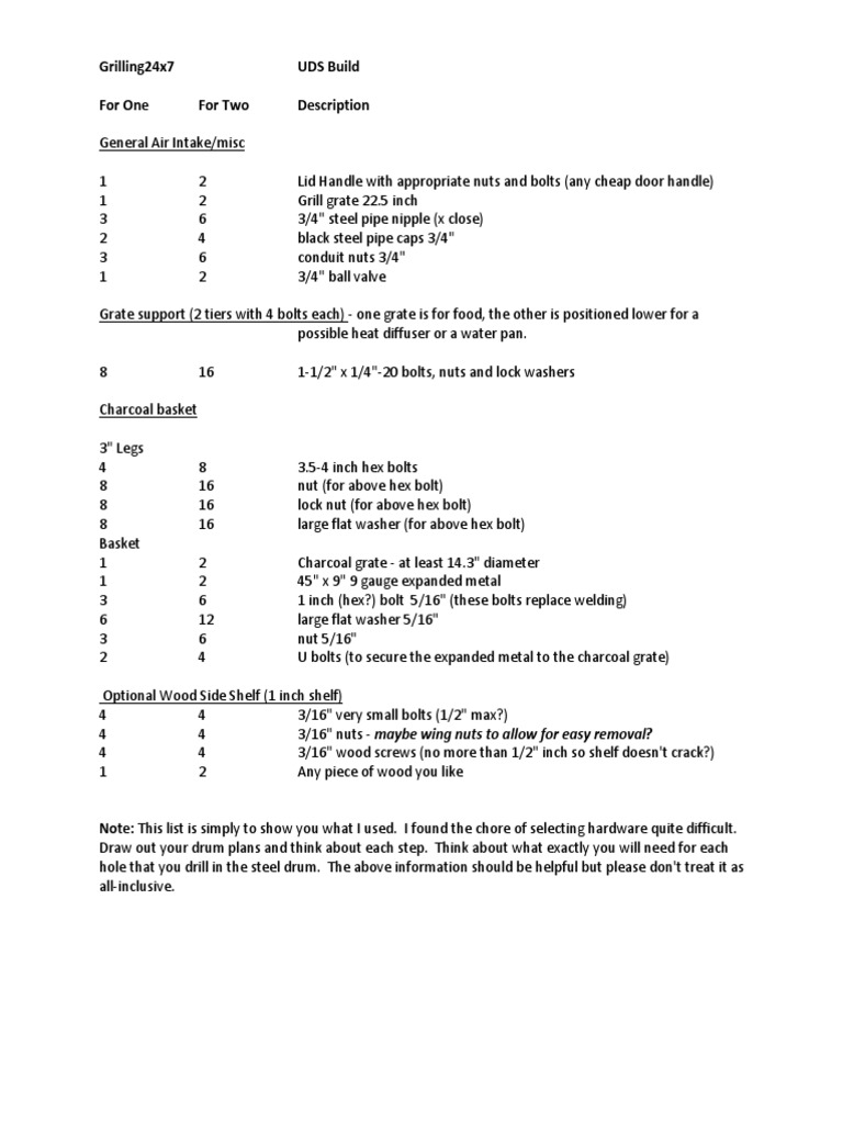 Grilling24x7 UDS Build For One For Two Description | PDF