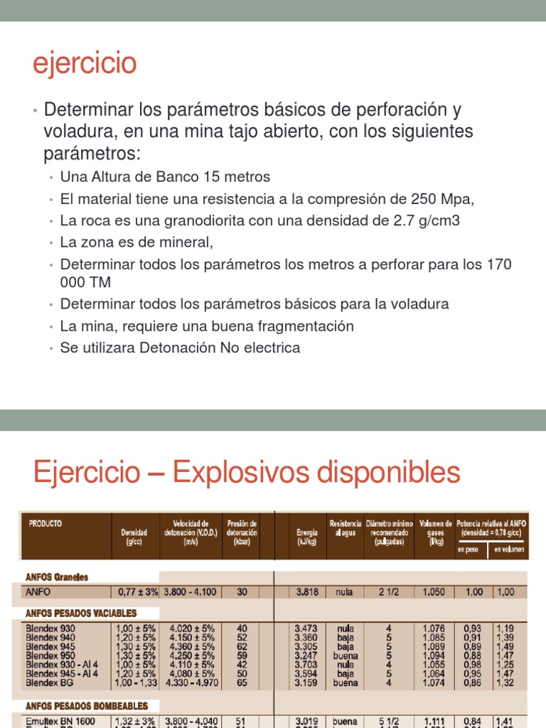 Casos y Tablas de Los Explosivos | PDF | Materiales | Materiales naturales