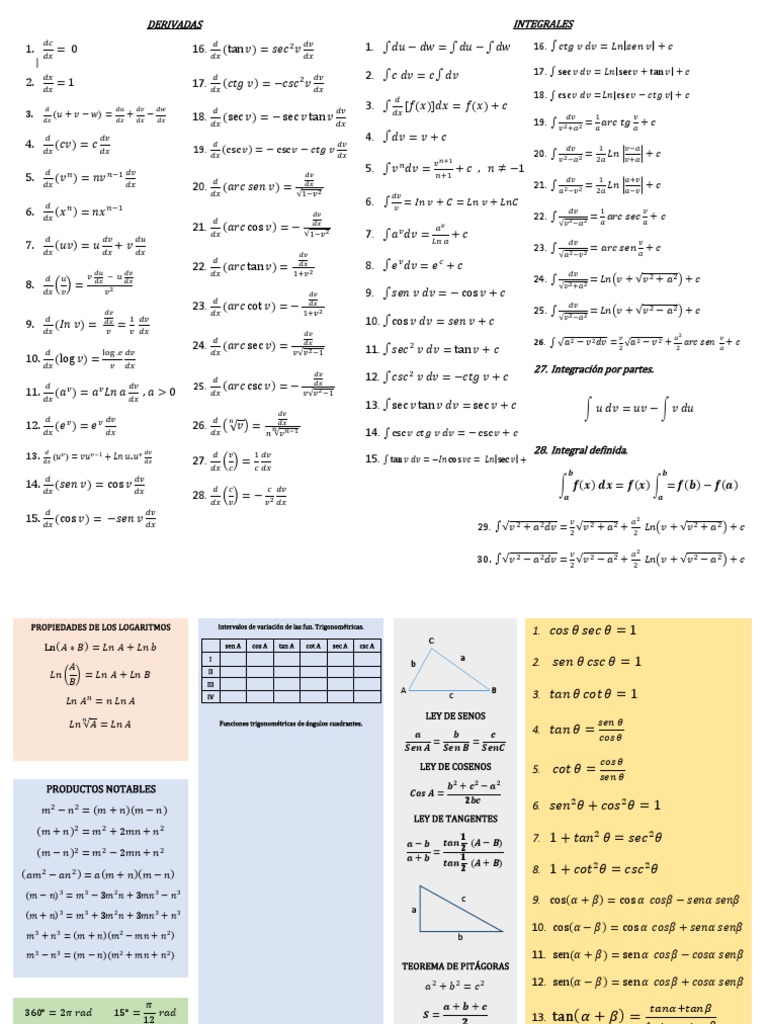 Formulario de Calculo | PDF | Integral | Funciones trigonométricas