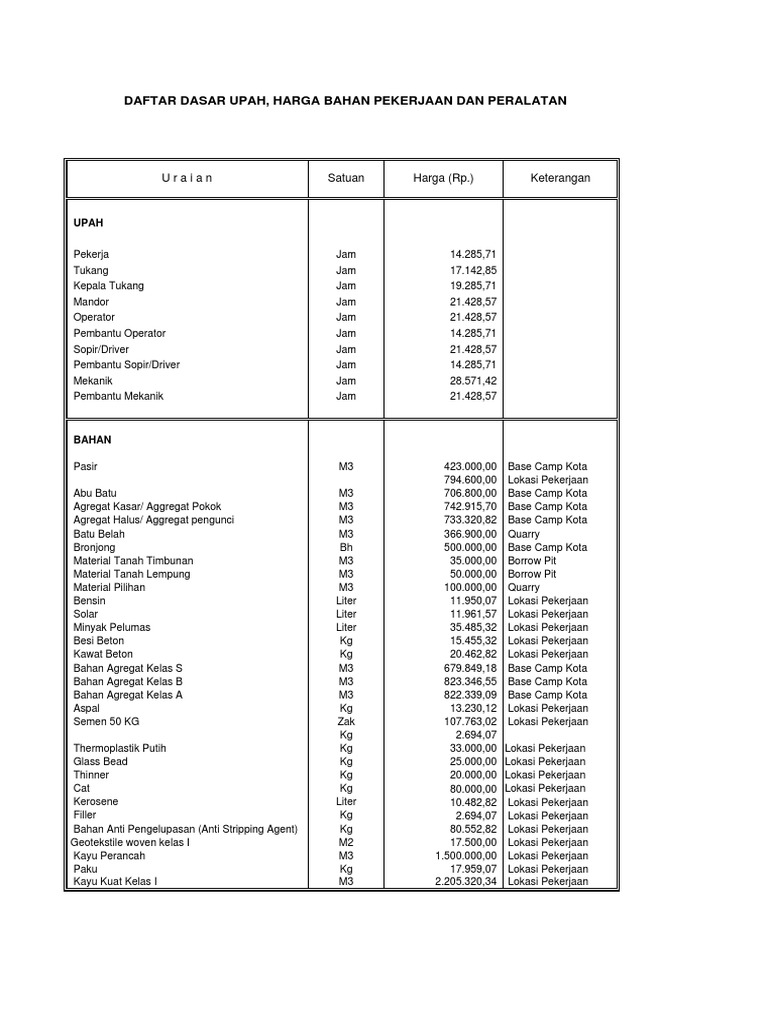 Harga Material dan Upah Pekerjaan | PDF