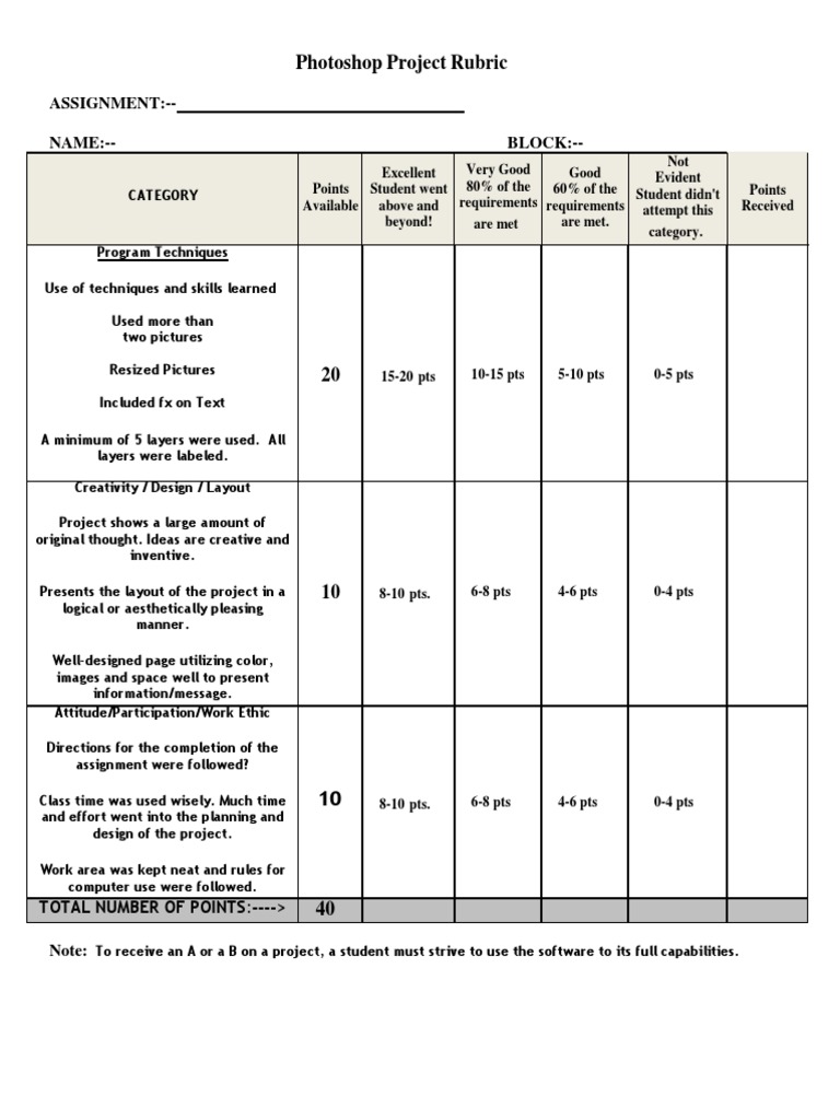 Photoshop Project Grading Rubric | PDF | Page Layout | Educational ...