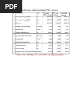 00-LPG Gas Unit Conversion Values - KG, Litres, MJ, KWH & M | PDF ...