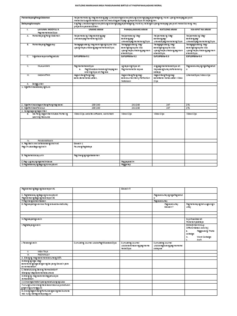 DLL - Esp 10 - 3RD Quarter | PDF