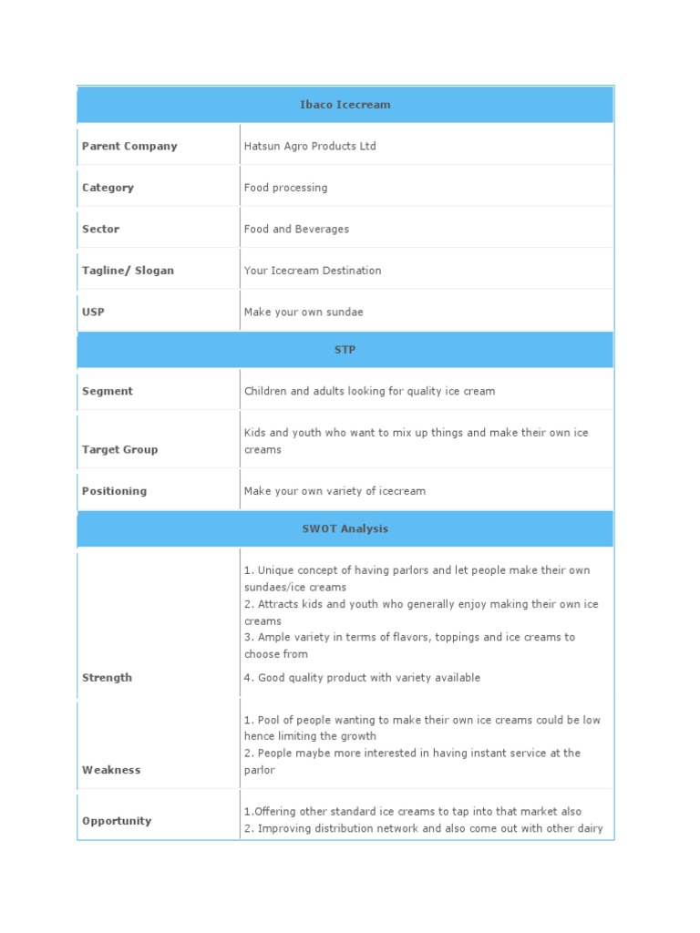 Swot Analysis of Ibaco Icecream - 190436084 | PDF | Ice Cream | Swot ...
