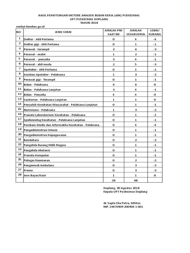 Renbut ABK | PDF