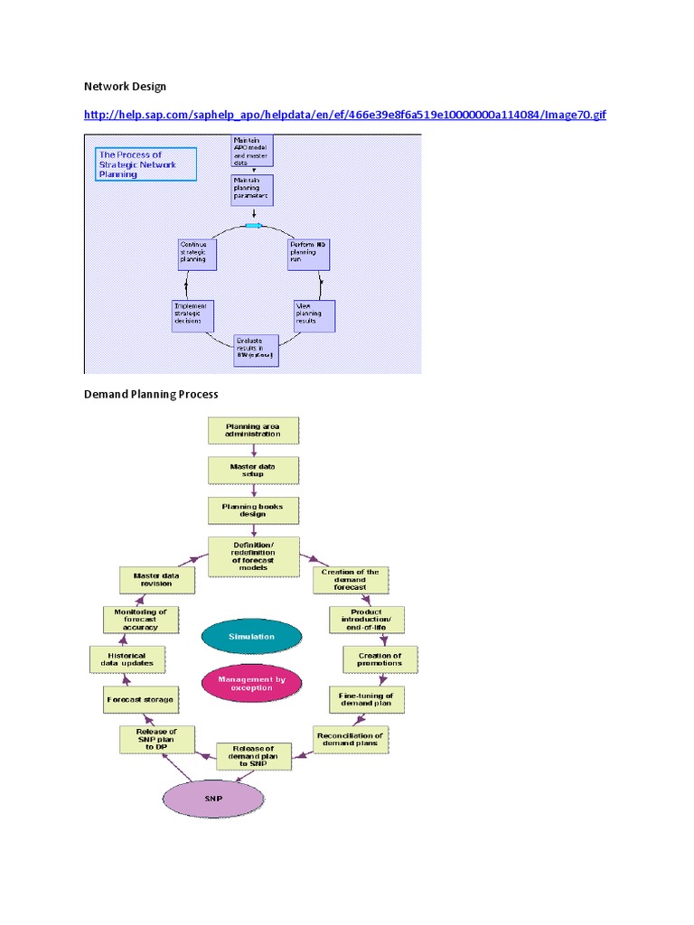 Network Design in Demand Planning | PDF