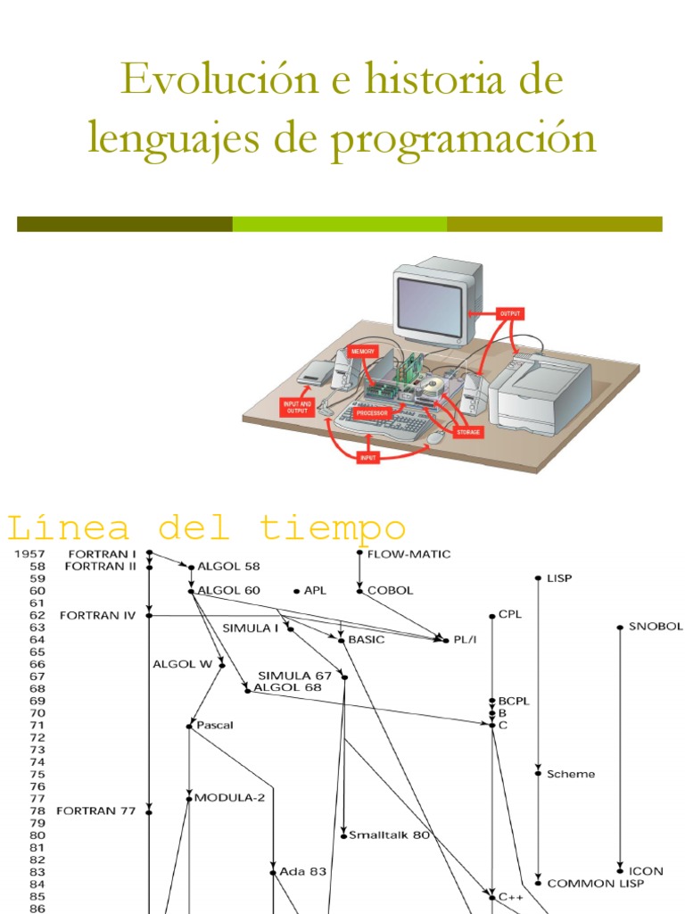 Línea Del Tiempo Historia y Evolución de Lenguajes de Programación ...